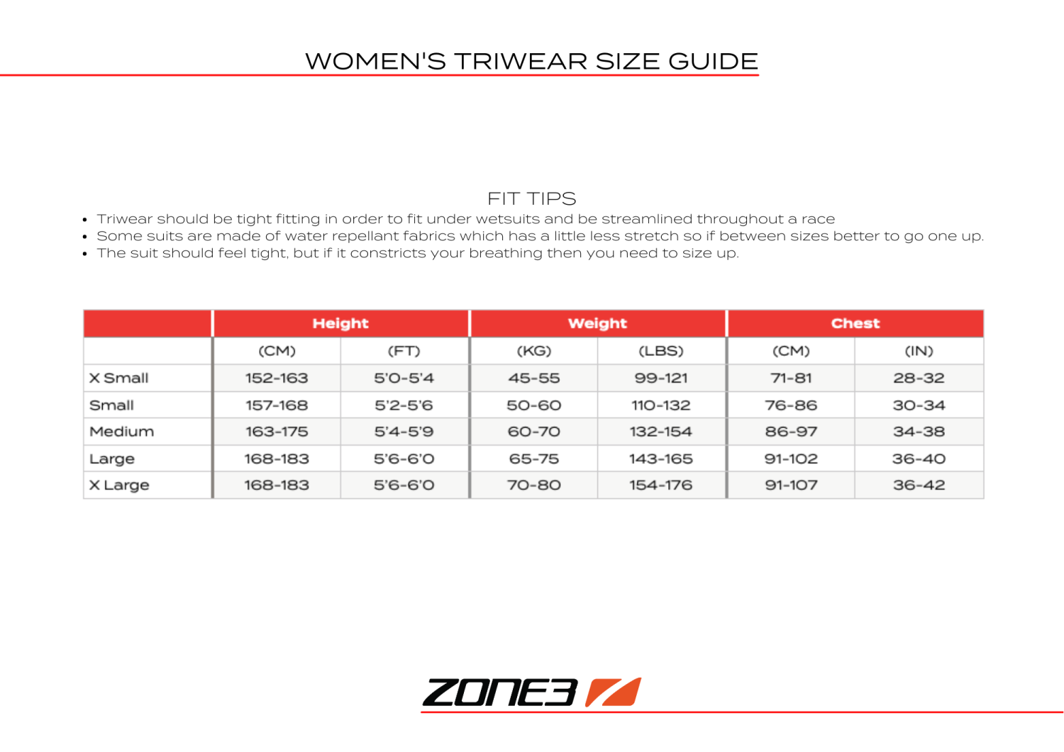 Zone3 Activate plus Kurzarm Trisuit Neon/Schwarz Damen online kaufen ...